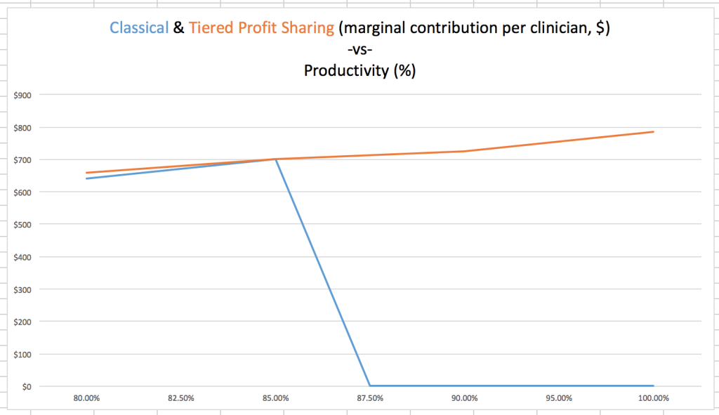Productivity vs Production - UpDoc Media