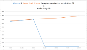 Productivity vs Production - UpDoc Media