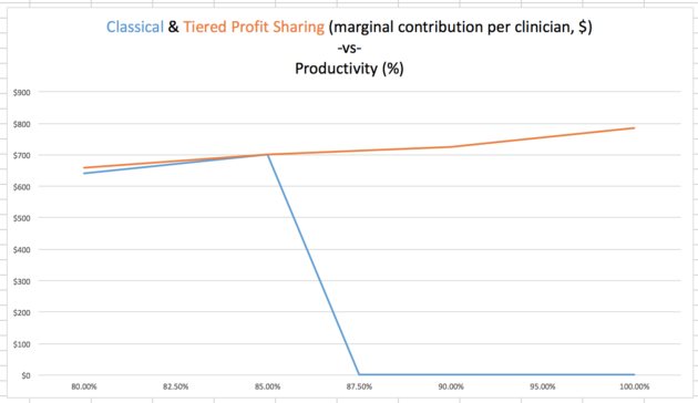 Productivity vs Production - UpDoc Media