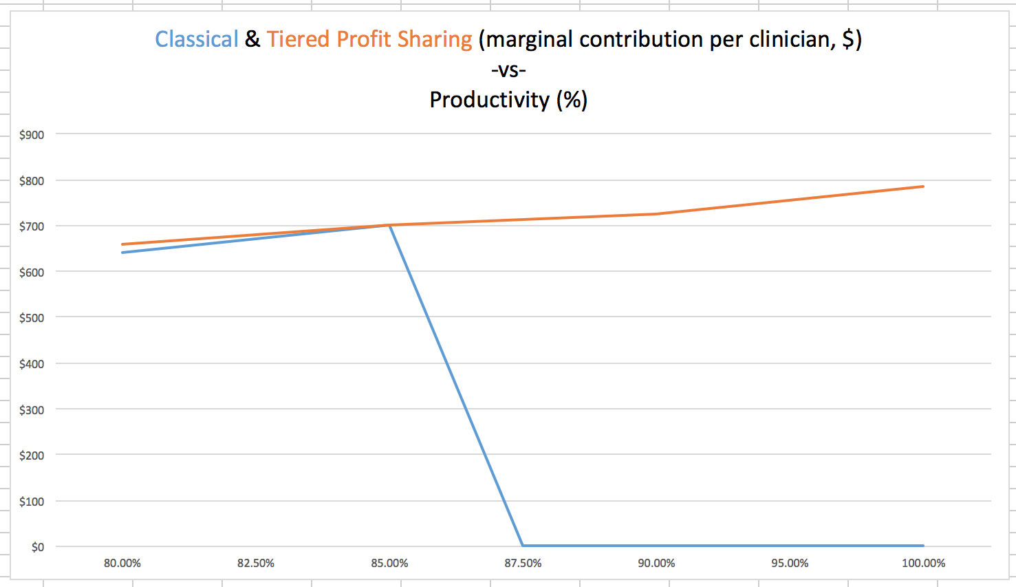 Productivity vs Production - UpDoc Media