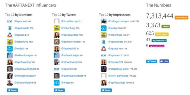 next symplur metrics - UpDoc Media