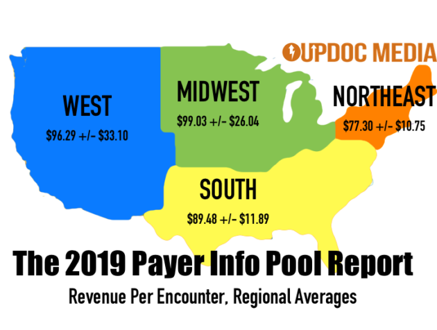 The 2019 Payer Info Pool Report - UpDoc Media
