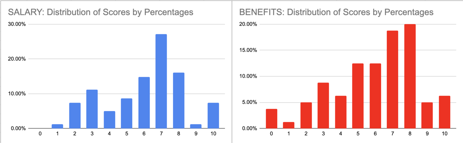 Corporate Quality Index (CQI) - Initial Impressions | Fall 2020 - UpDoc ...