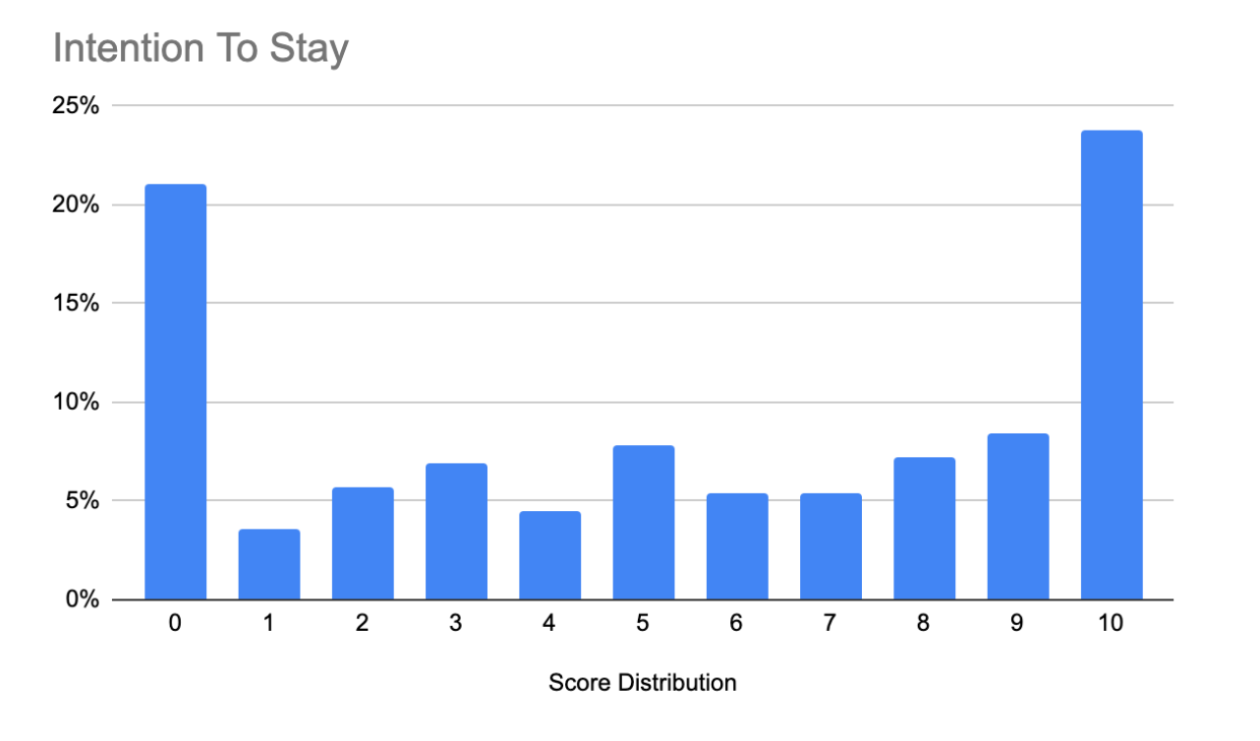 The Corporate Quality Index (CQI) - Summer 2021 Report - UpDoc Media