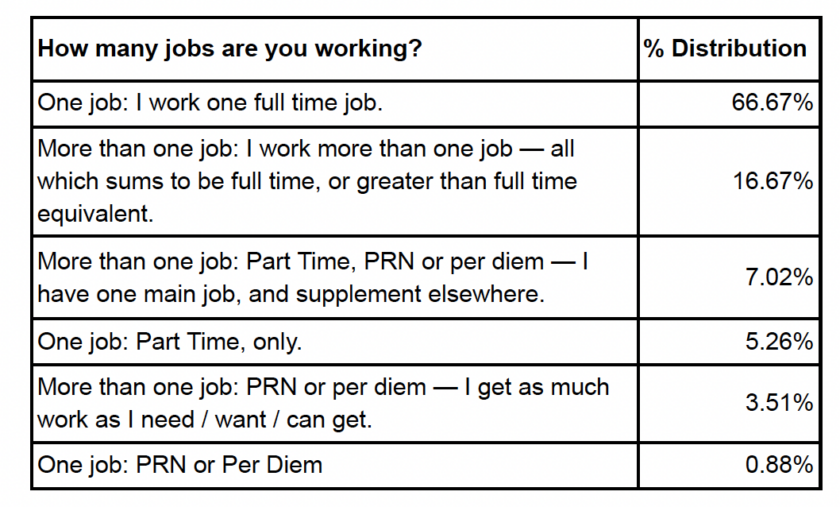 2024 Talent Acquisition and Retention Report - UpDoc Media